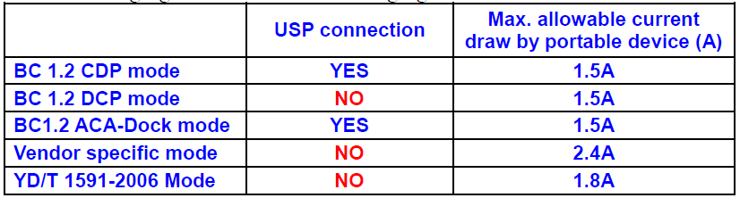 RTS5411 USB3.0 HUB控制器应用笔记 - 知乎