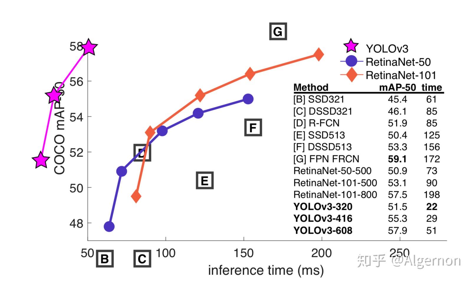 【论文解读】Yolo三部曲解读——Yolov3 - 知乎