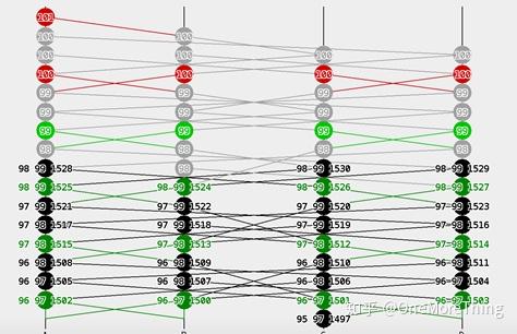 10分钟搞懂Hashgraph原理 - 知乎