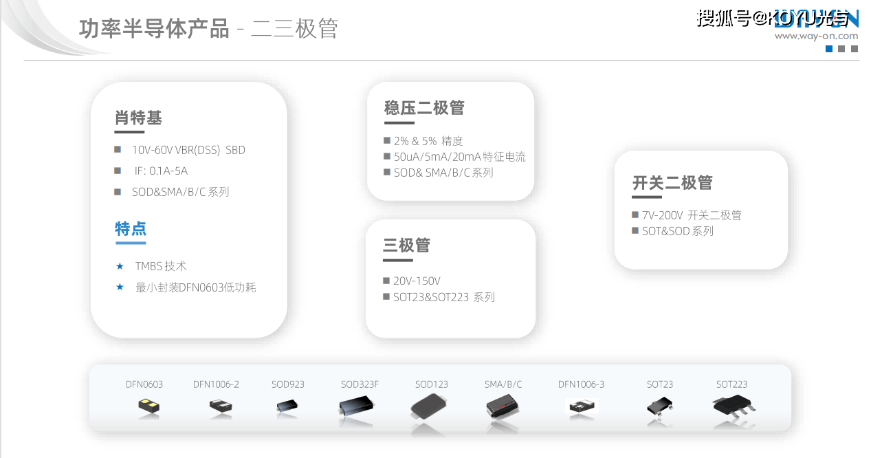 WAYON维安MOS管SBD肖特基LDO线性稳压MOS管PTC保险丝ESDTVS二三极管方 - 知乎