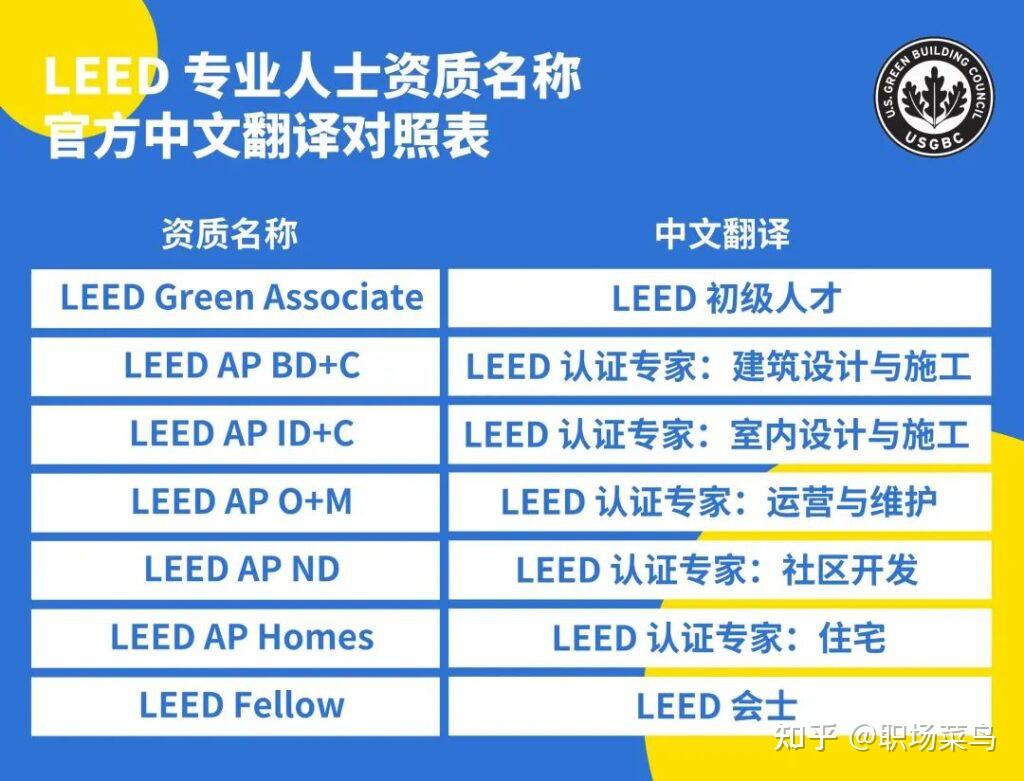LEED GA+AP考试培训（认证专家）绿色建筑专业人士资格证书 - 知乎