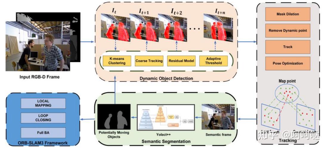 DGS-SLAM: A Fast and Robust RGBD SLAM - 知乎