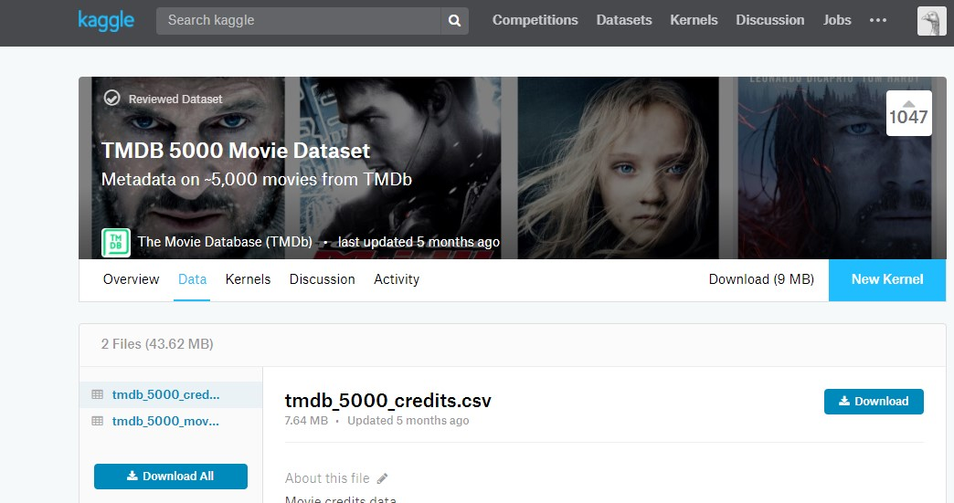 数据分析：IMDB电影分析报告 - 知乎
