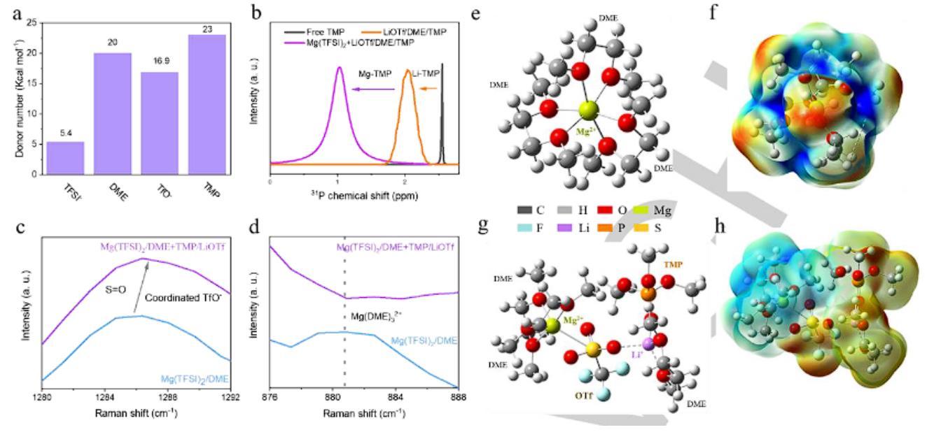 北京大学徐东升教授&中科大焦淑红教授高熵电解液新思路！助力镁金属电池实现高可逆性和长寿命 - 知乎
