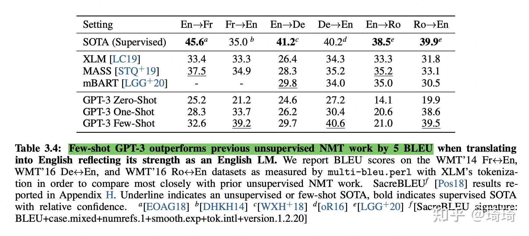 [万字长文]ChatGPT系列论文精读——大模型经典论文GPT1、GPT2、GPT3 - 知乎