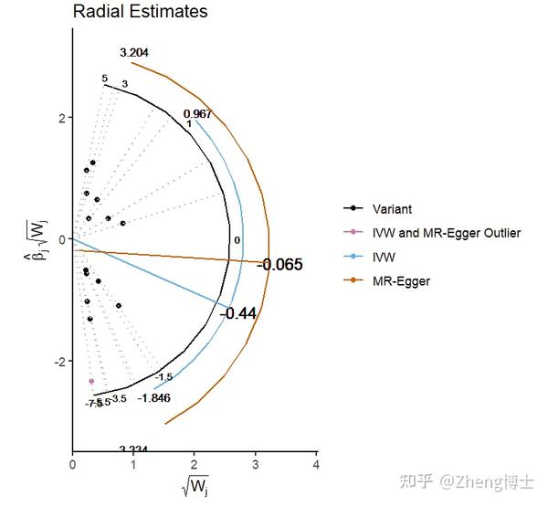 Robust Radial MR framework - 知乎
