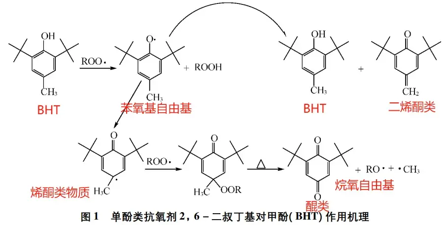 丁羟甲苯（BHT）在化妆品中的抗氧化功效 - 知乎