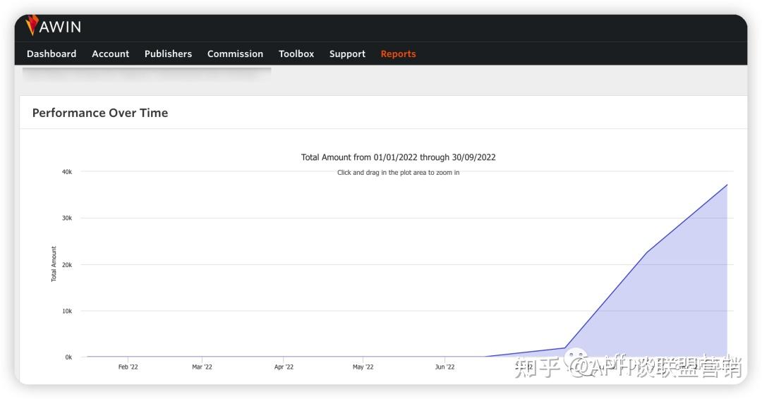 AWIN联盟平台教程 - 知乎