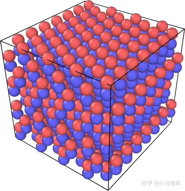 Lammps案例：sic结合能的模拟 知乎