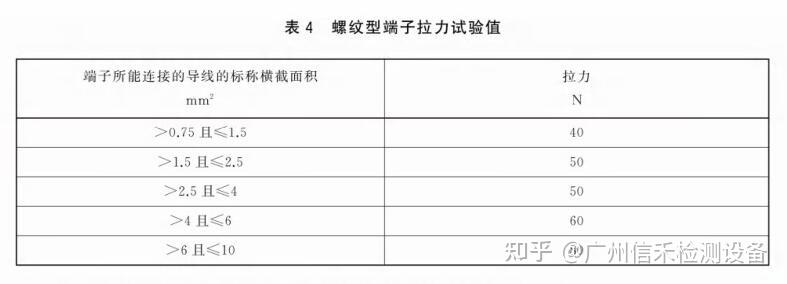 GB2099.1标准中螺纹端子拉力试验机的要求 - 知乎