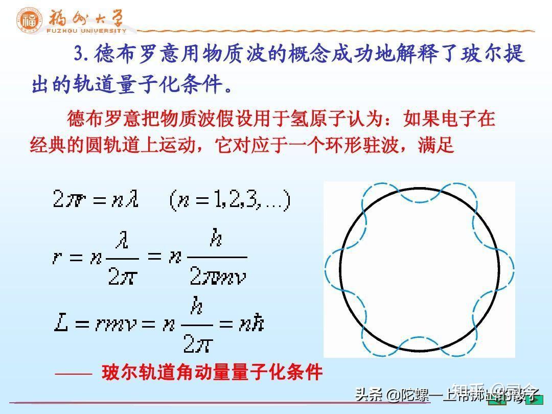 量子力学新思考（4）—角动量与物质波 - 知乎