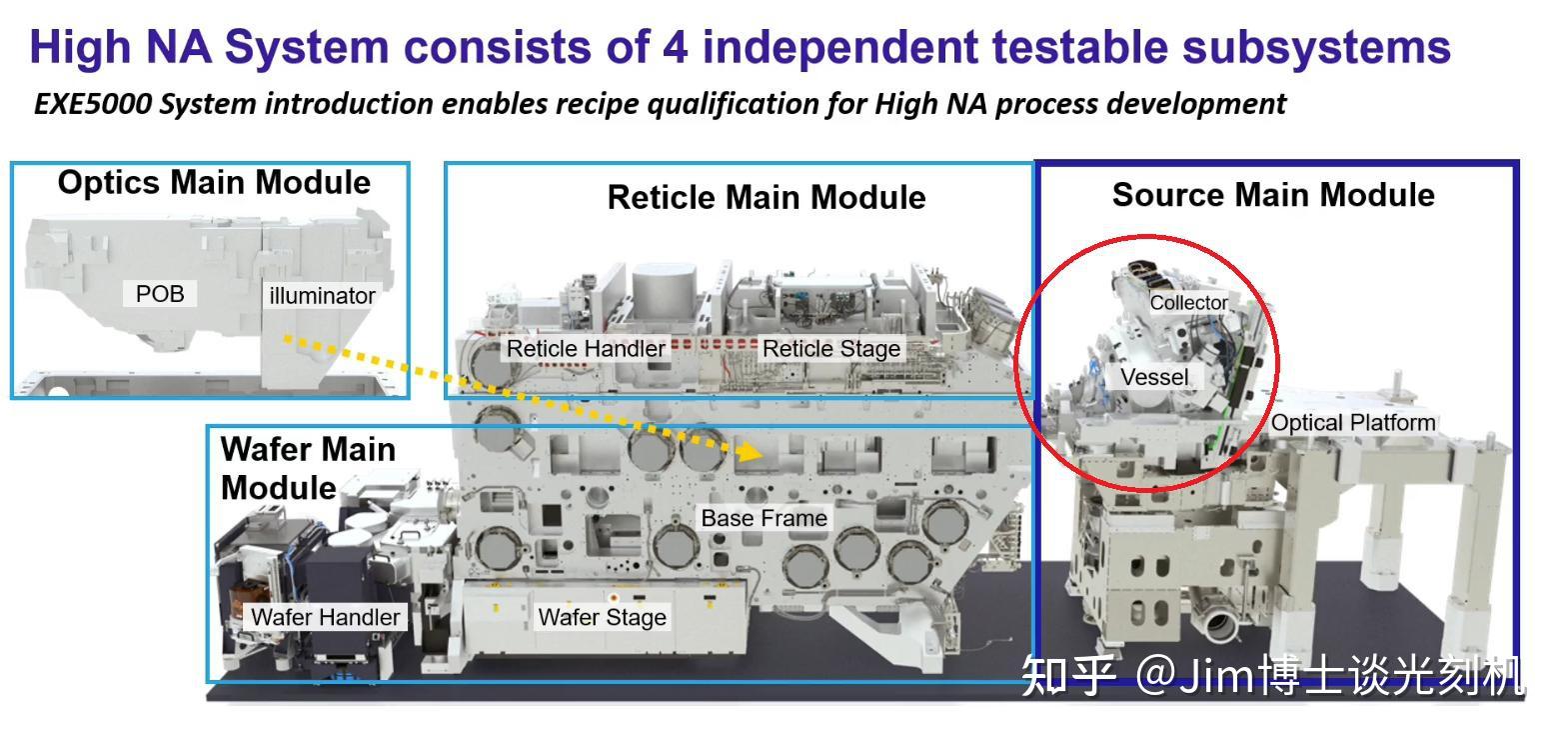 2023年光刻技术前沿【3】：第二代EUV光刻机的光源进展 - 知乎
