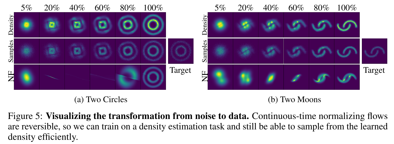 神经常微分方程(Neural ODE)简介 - 知乎
