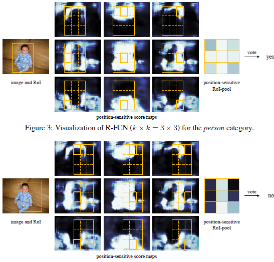 详解R-FCN - 知乎