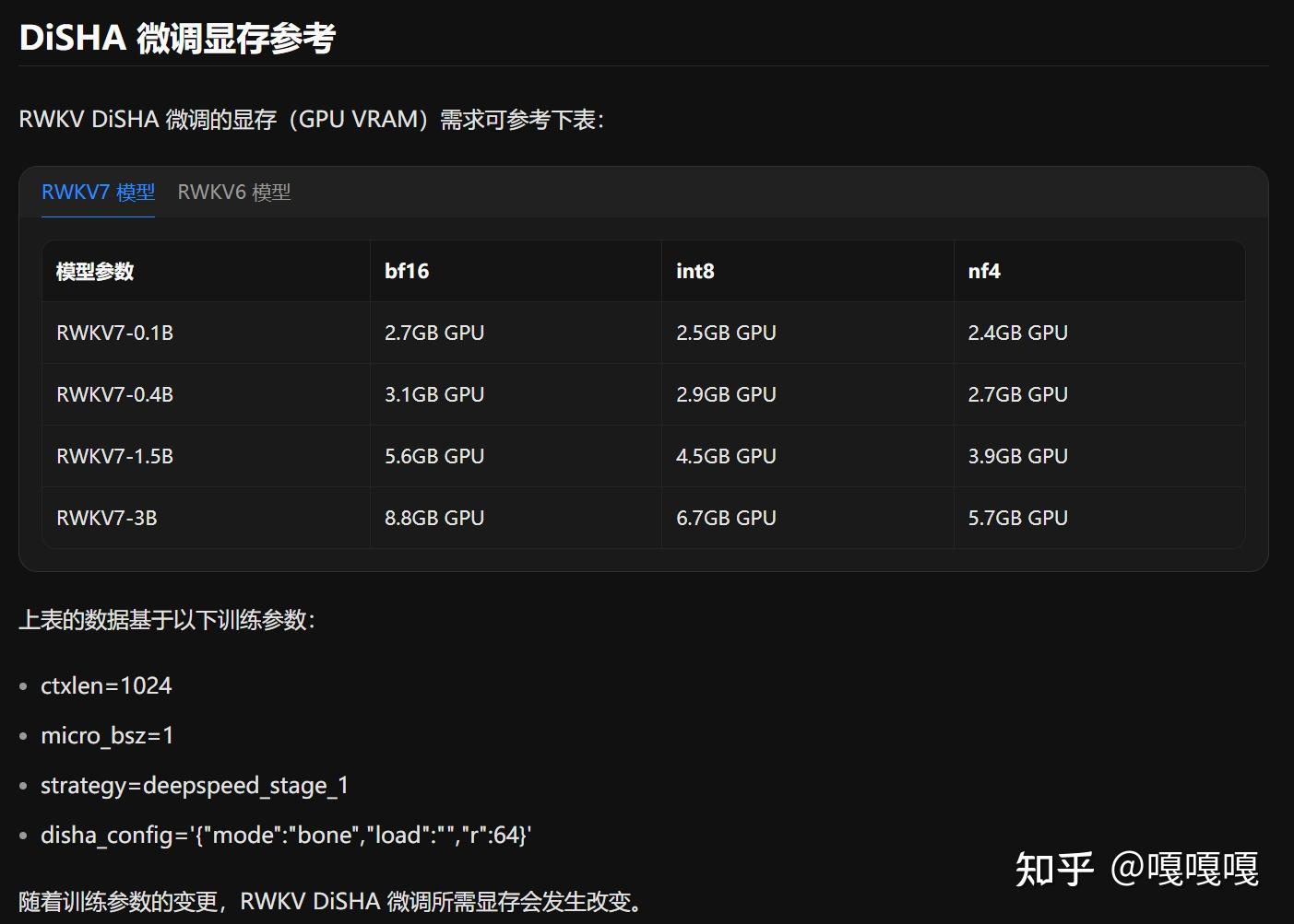 RWKV-V7 模型解析与实战：架构原理、机制剖析及自定义微调模型效果展示 - 知乎