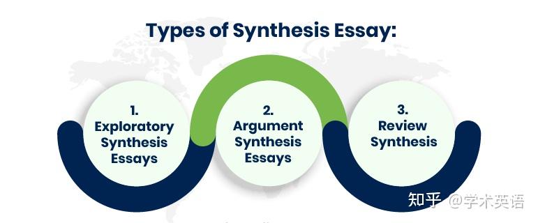 英语写作｜留学必备的Synthesis Essay写作攻略 - 知乎