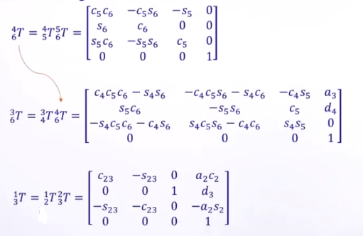 机器人学——学习笔记8(DH表达法总结) - 知乎
