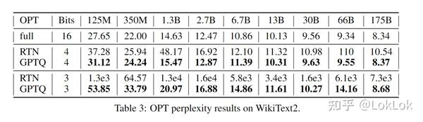 AWQ vs SpQR: 量化又见量化 - 知乎