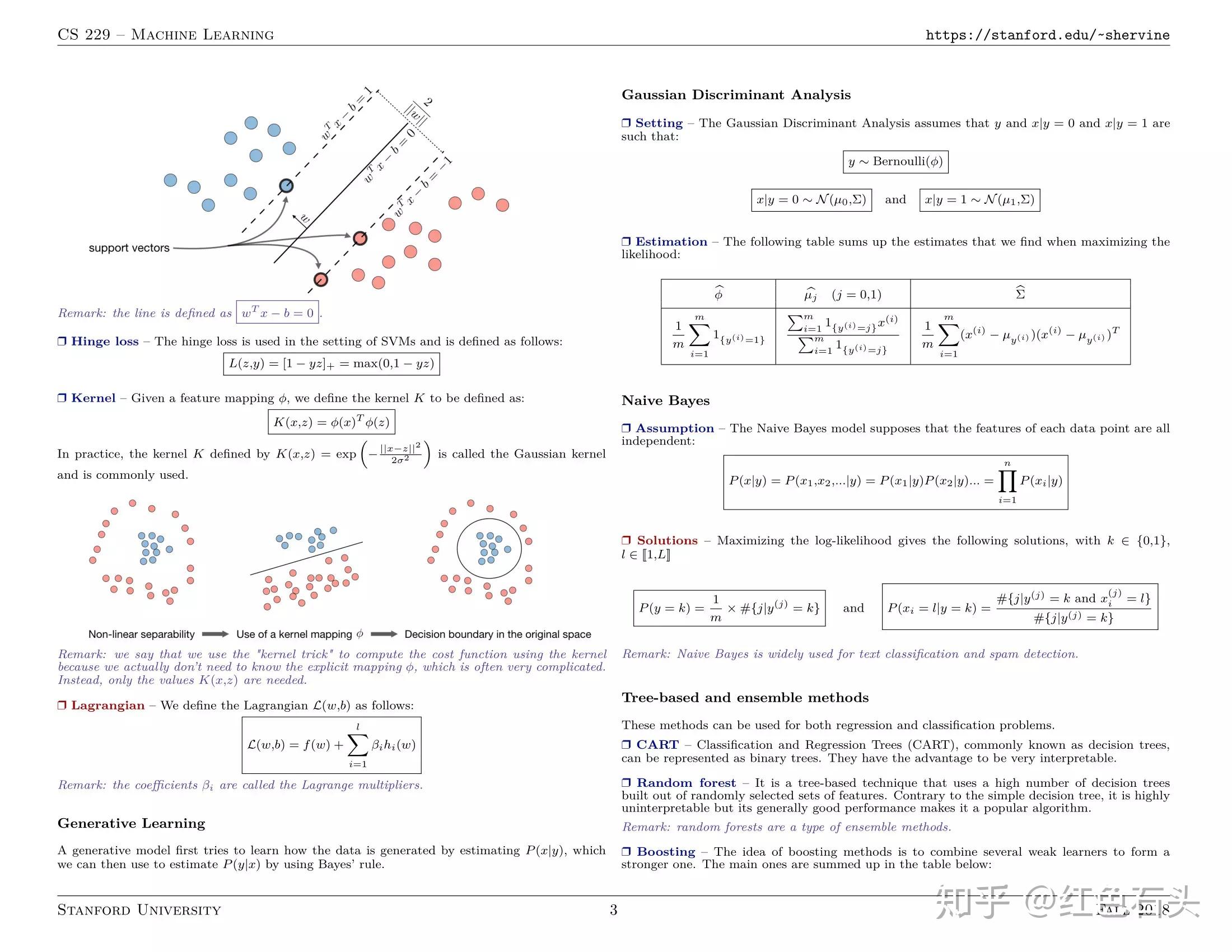超全！一份完整的数据科学速查工具手册 - 知乎