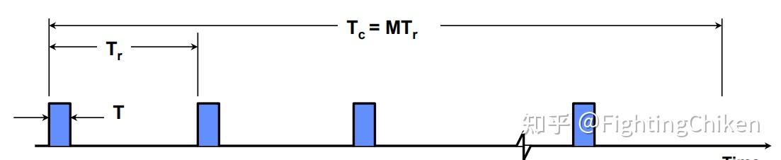 MTI（Moving Target Indicator） and （PD）（Doppler Processing） - 知乎