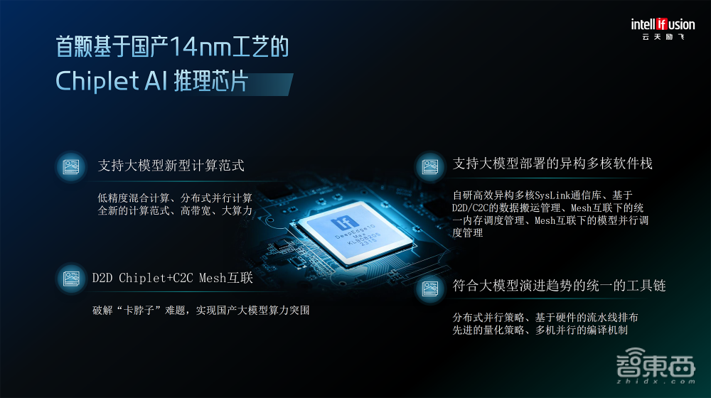 国内首创！高交会上，国产14nm Chiplet大模型推理芯片问世 - 知乎