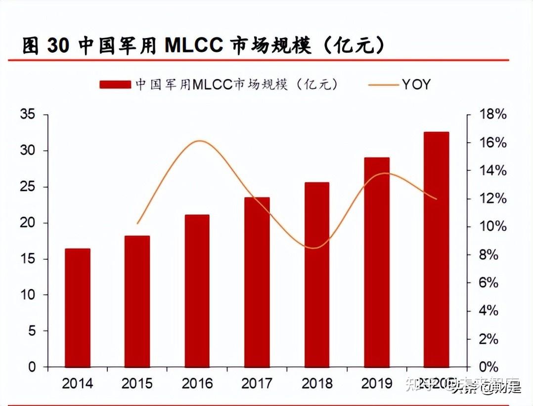 火炬电子：国内MLCC领先企业，陶瓷元器件和新材料助力公司增长 - 知乎