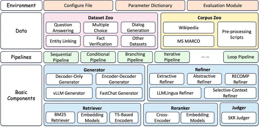 2024 Github 十大最佳 RAG 框架 - 知乎
