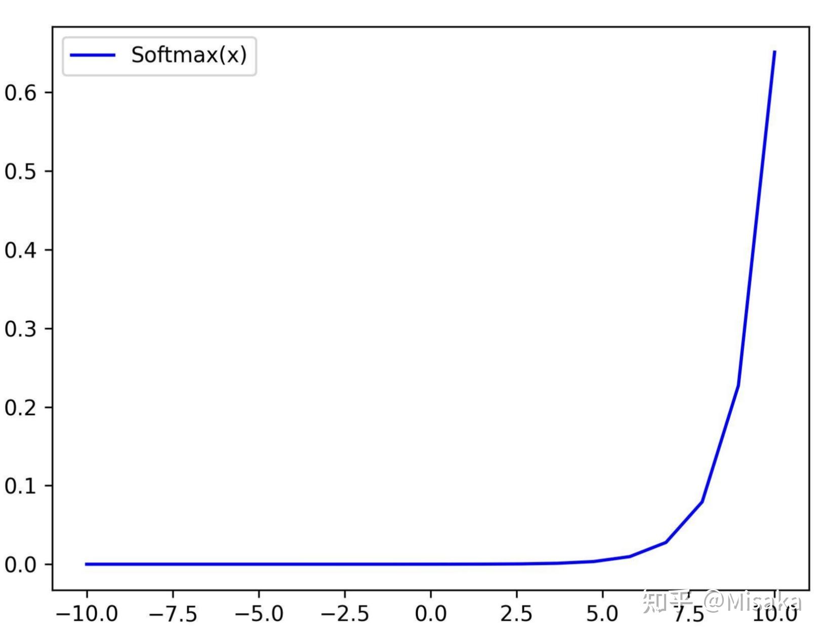 第一章 神经网络基础（上） - 知乎