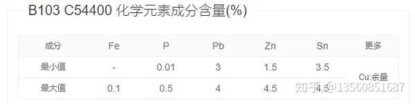C54400磷青铜化学成分 C54400锡青铜对应国内牌号 C54400磷锡青铜圆棒 C54400铜合金材料 - 知乎