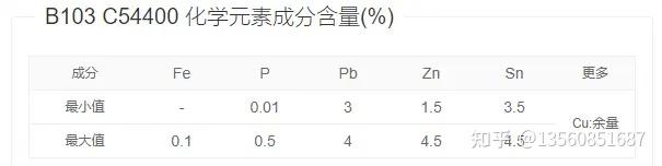 C54400磷青铜化学成分 C54400锡青铜对应国内牌号 C54400磷锡青铜圆棒 C54400铜合金材料 - 知乎
