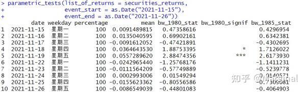 R语言，estudy2包，事件分析法 - 知乎