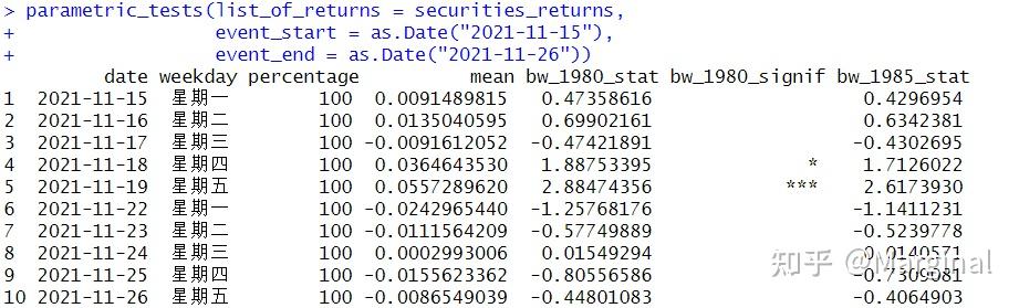 R语言，estudy2包，事件分析法 - 知乎