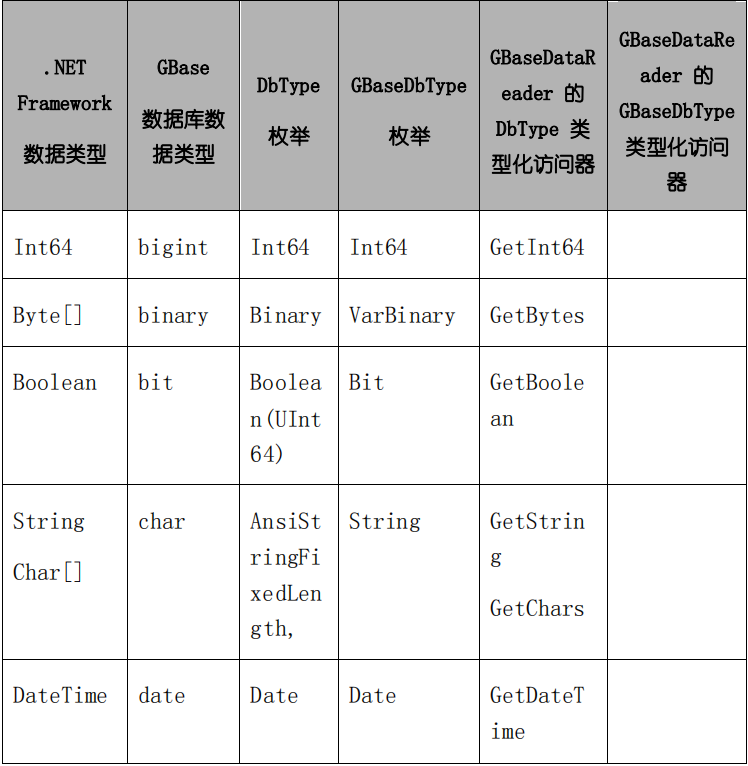 GBASE南大通用ADO.NET 数据类型映射 - 知乎