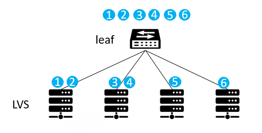 数据中心网络等价多路径（ECMP）技术应用研究 - 知乎