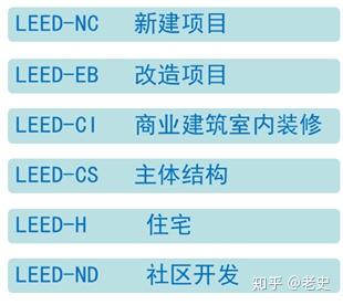 LEED认证实施技术总结 - 知乎