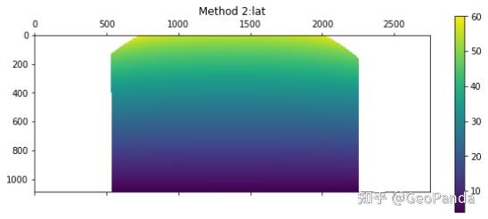 中国区域的FY4A TBB(黑体亮温)数据处理与可视化 - 知乎