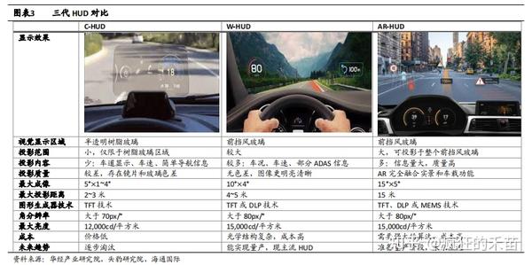 HUD，一个正在爆发的细分赛道！ - 知乎