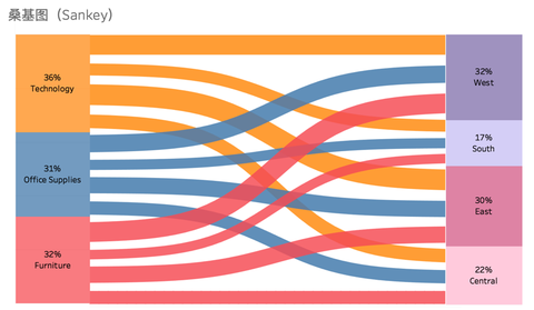 SQL，Python以及Tableau的学习顺序是怎么样的？ - 知乎