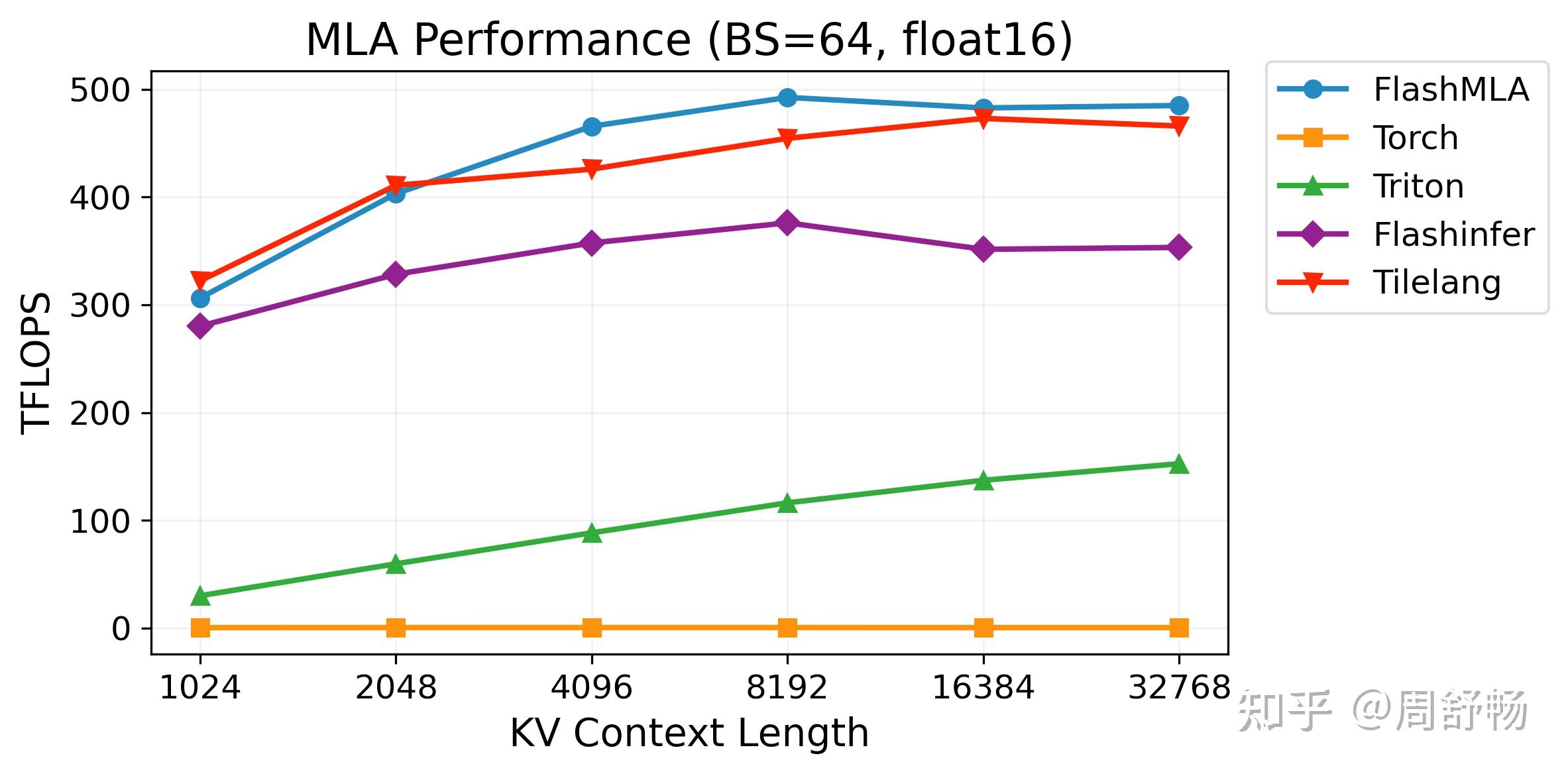 Tile-lang 简介 - 知乎
