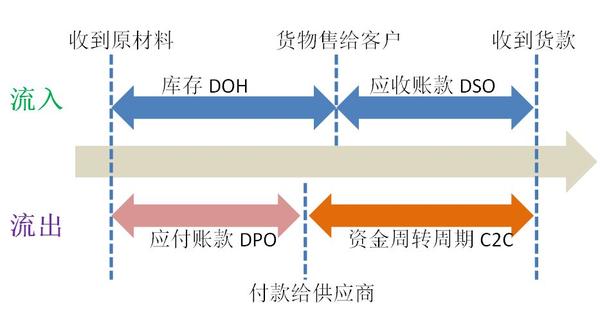 供应链运营|深入浅出财务知识 - 知乎