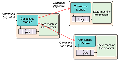 来了来了！MatrixOne技术架构详解来了！ - 知乎