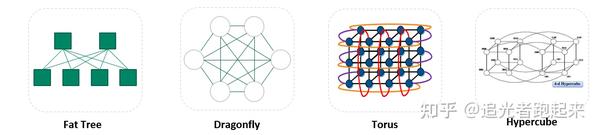 纳多德视点 | InfiniBand十大优势 - 知乎