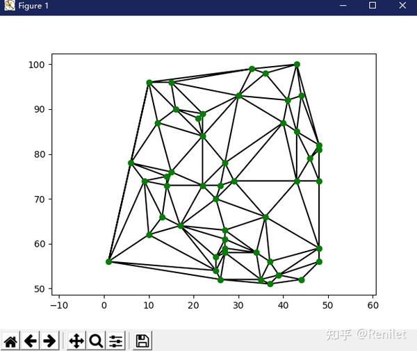 借助python中的scipy包进行Delauney三角剖分（防止自己忘记） - 知乎