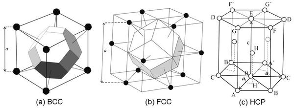 认识半导体II——半导体材料的晶体结构(1) - 知乎