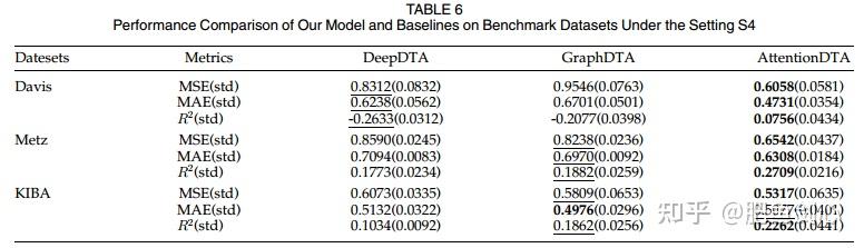 论文笔记5|AttentionDTA Drug–Target Binding Affinity Prediction by Sequence-Based Deep Learning ...