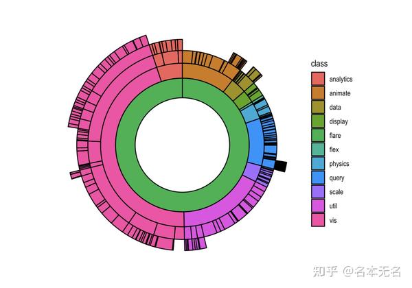 R 数据可视化 —— ggraph 节点与边 - 知乎