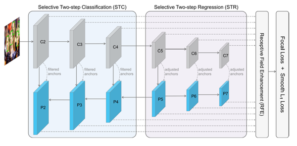 人脸识别技术综述，出自OPPO研究院 - 知乎