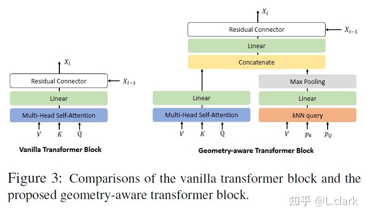 [ICCV 2021] PoinTr: Diverse Point Cloud Completion with Geometry-Aware ...