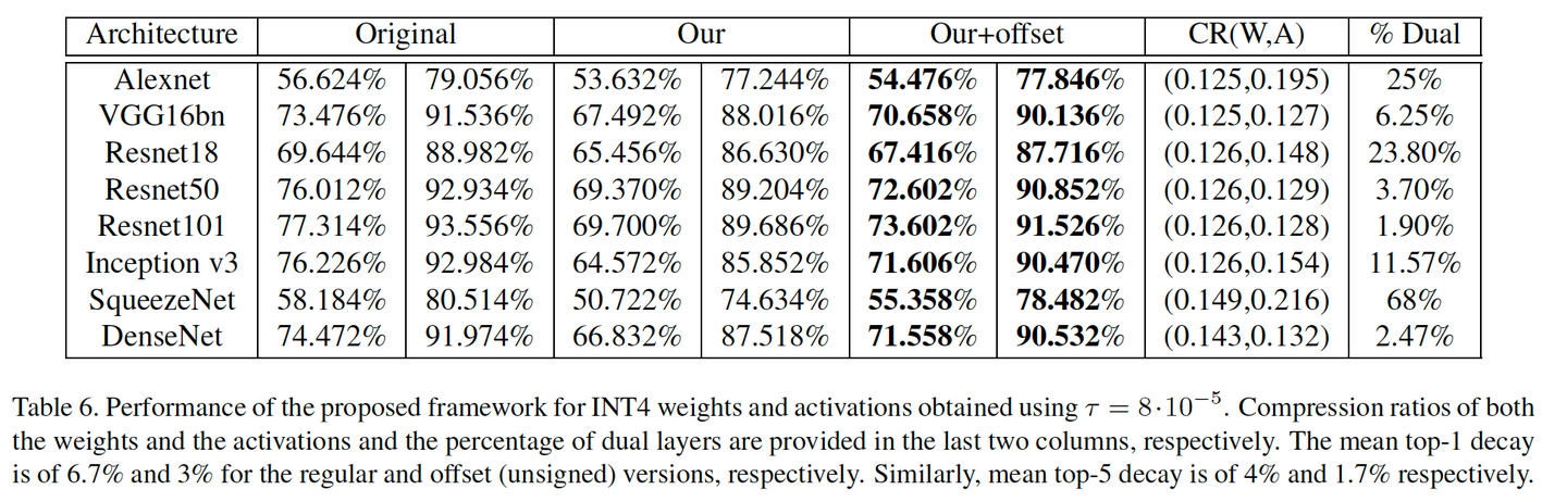 自动驾驶中神经网络模型量化技术：INT8还是INT4？ - 知乎