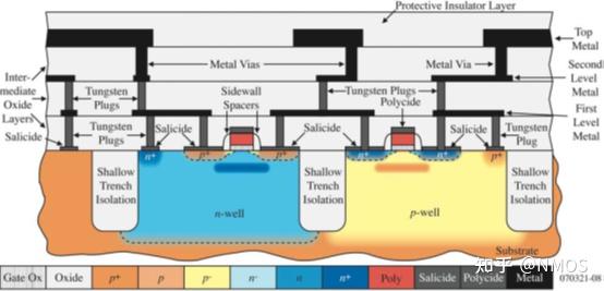 深亚微米CMOS技术 - 知乎